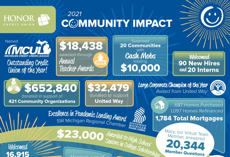 2021-Community-Impact-Report-calloutbox | Honor Credit Union 2021-Community-Impact-Report-calloutbox | Honor Credit Union
